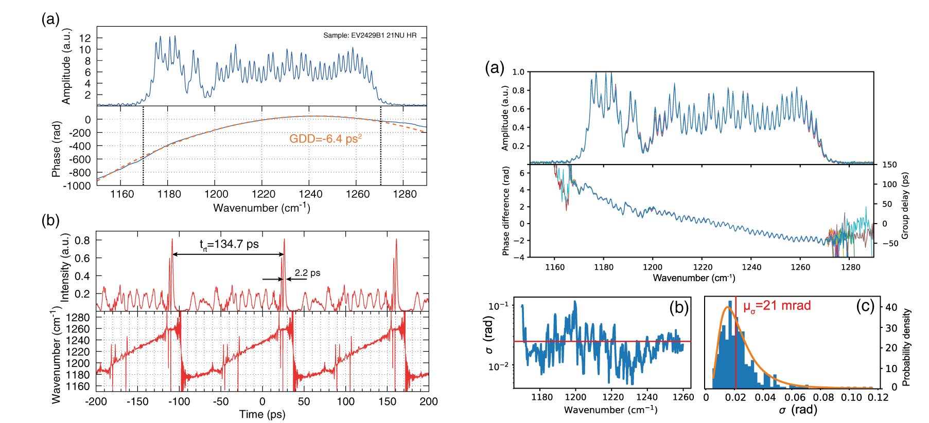 Frequency Combs – Quantum Optoelectronics Group | ETH Zurich